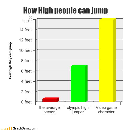 GraphJam - jump - funny graphs - Cheezburger