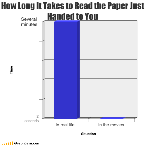GraphJam - Bar Graph - funny graphs - Cheezburger
