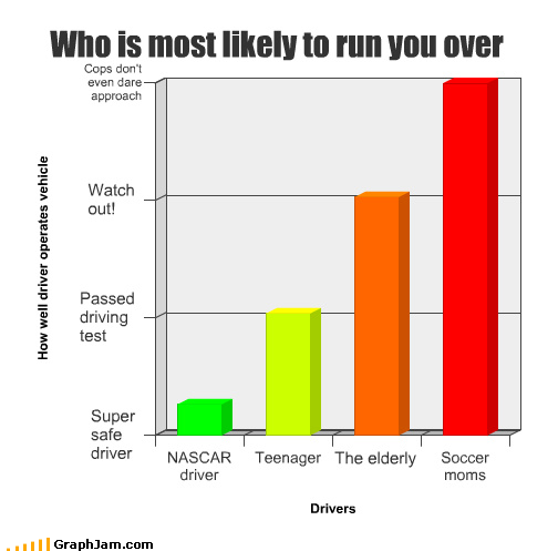 GraphJam - over - funny graphs - Cheezburger