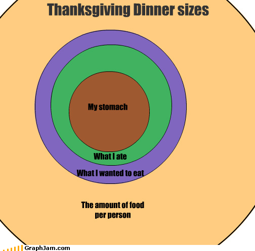 GraphJam - dinner - funny graphs - Cheezburger