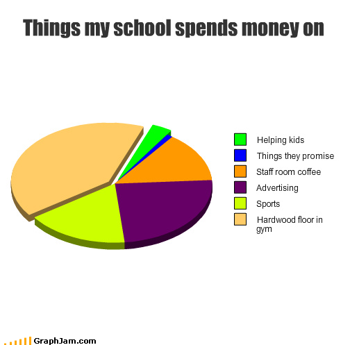 GraphJam - gym - funny graphs - Cheezburger