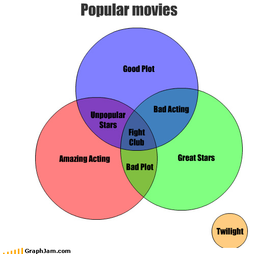 GraphJam - great - funny graphs - Cheezburger
