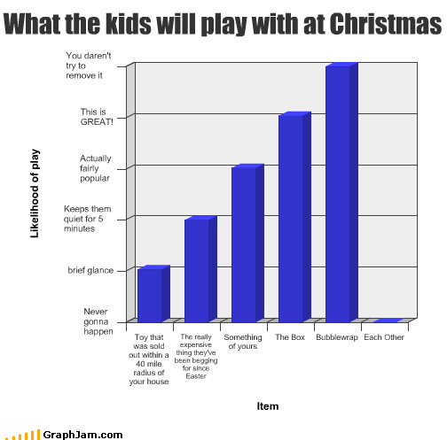 GraphJam - kids - funny graphs - Cheezburger