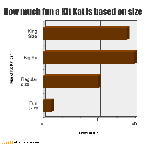 GraphJam - level - funny graphs - Cheezburger