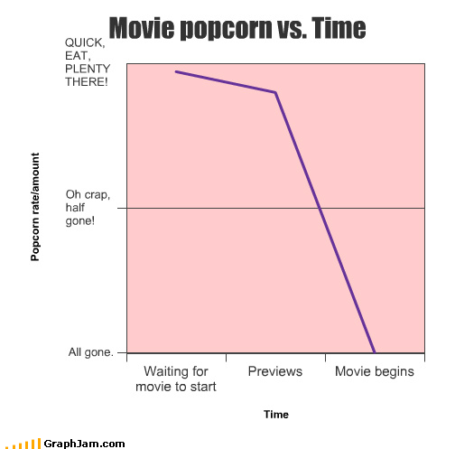 GraphJam - start - funny graphs - Cheezburger