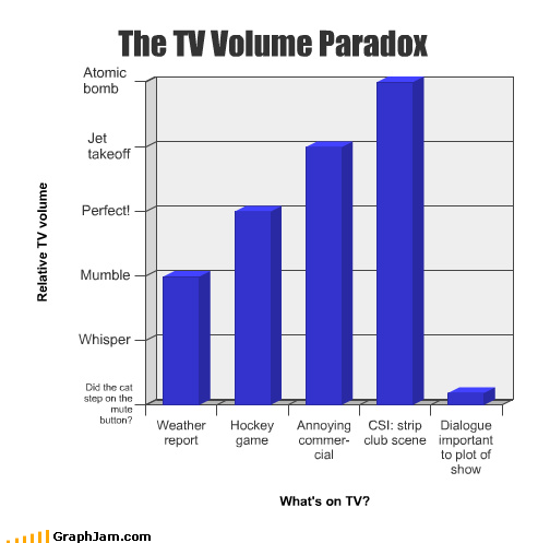 GraphJam - weather - funny graphs - Cheezburger
