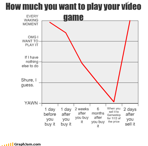 GraphJam - Line Graph - Page 3 - funny graphs - Cheezburger