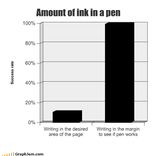 GraphJam - ink - funny graphs - Cheezburger