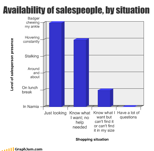 GraphJam - break - funny graphs - Cheezburger