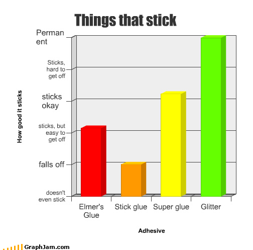 GraphJam - stick - funny graphs - Cheezburger