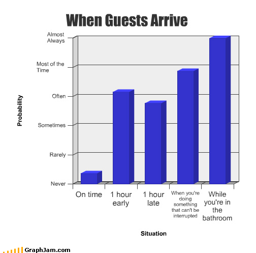 GraphJam - arrive - funny graphs - Cheezburger