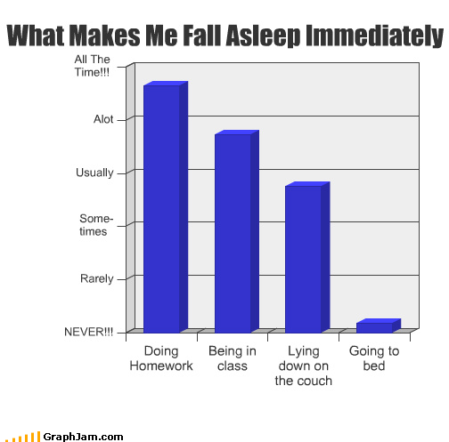 GraphJam - fall - funny graphs - Cheezburger