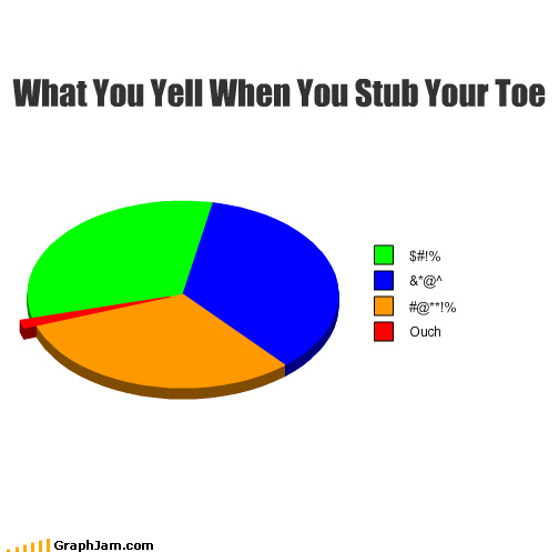 GraphJam - yell - funny graphs - Cheezburger