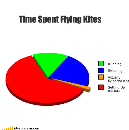 GraphJam - running - funny graphs - Cheezburger