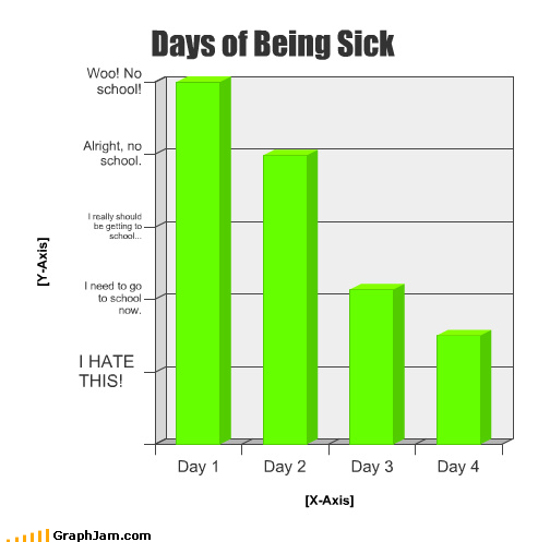 GraphJam - sick - funny graphs - Cheezburger