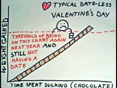 Baby, My Love Is An Infographic - Dating Fails - dating memes, dating ...