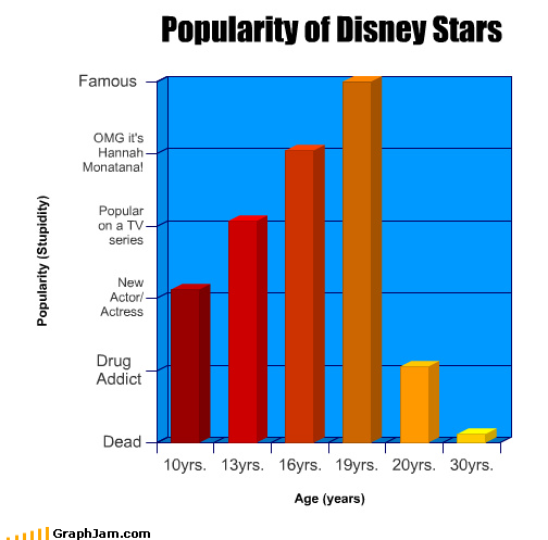 Memebase - popularity - Page 2 - All Your Memes In Our Base - Funny ...