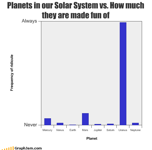 GraphJam - funny graphs