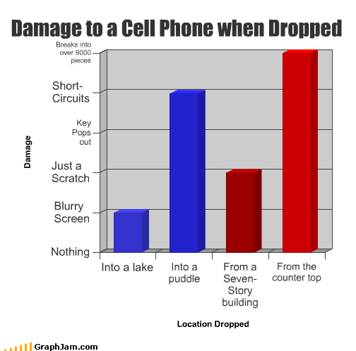 GraphJam - scratch - funny graphs - Cheezburger