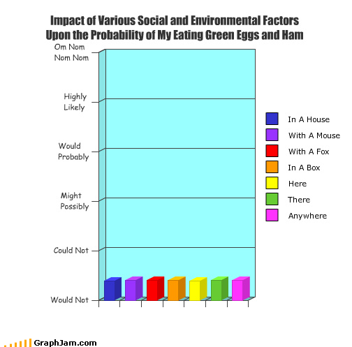 Memebase - probability - All Your Memes In Our Base - Funny Memes ...