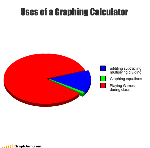 GraphJam - equations - funny graphs - Cheezburger