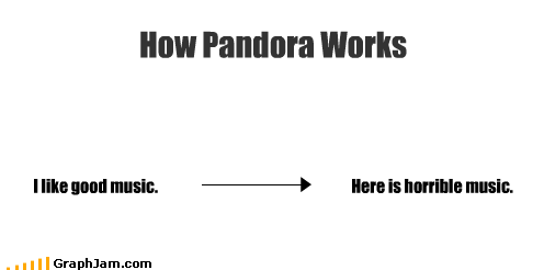 GraphJam - pandora - funny graphs - Cheezburger