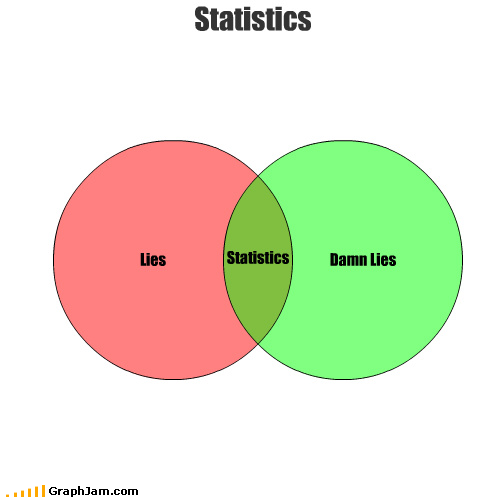 GraphJam - Statistics - funny graphs - Cheezburger