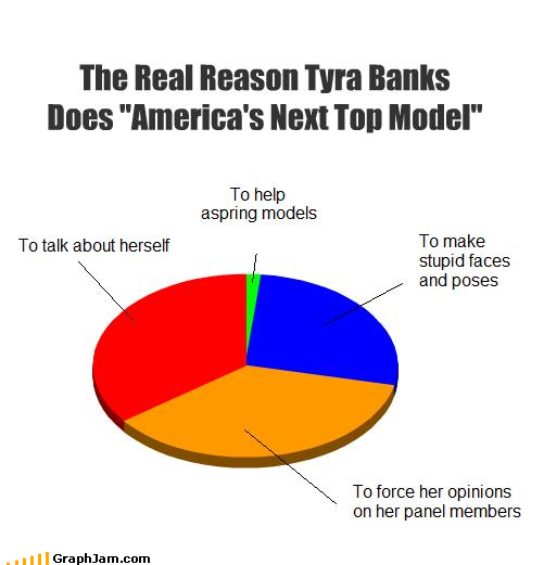 GraphJam - stupid - funny graphs - Cheezburger