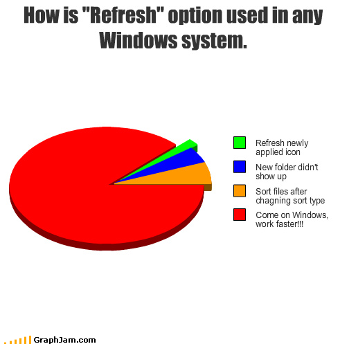 GraphJam - refresh - funny graphs - Cheezburger