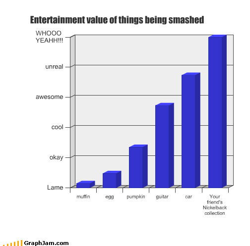 GraphJam - nickelback - funny graphs - Cheezburger