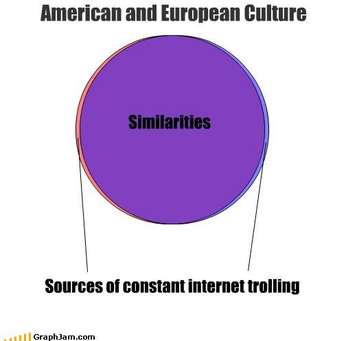 GraphJam - trolling - funny graphs - Cheezburger