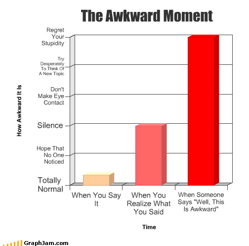 GraphJam - stupidity - funny graphs - Cheezburger