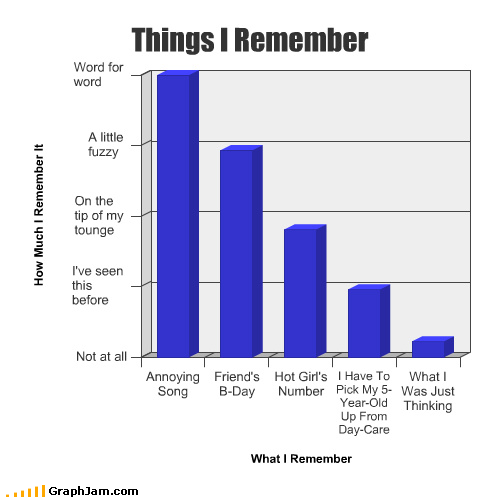 GraphJam - number - funny graphs - Cheezburger