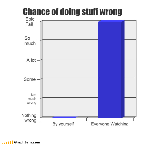 GraphJam - wrong - funny graphs - Cheezburger