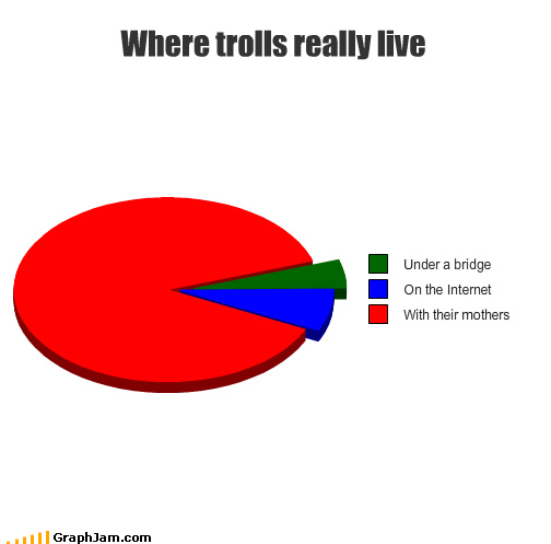GraphJam - trolls - funny graphs - Cheezburger