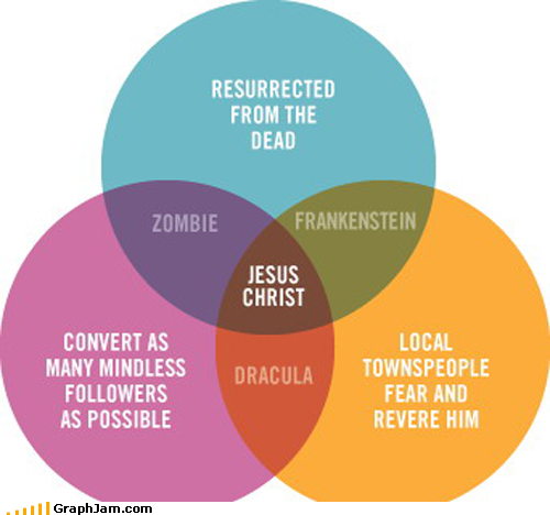 GraphJam - frankenstein - funny graphs - Cheezburger