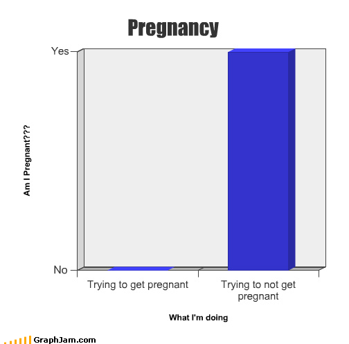 GraphJam - irony - funny graphs - Cheezburger