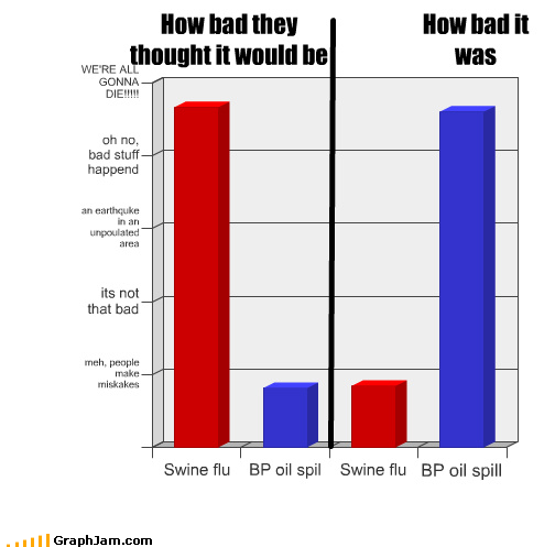 Memebase - swine flu - All Your Memes In Our Base - Funny Memes ...