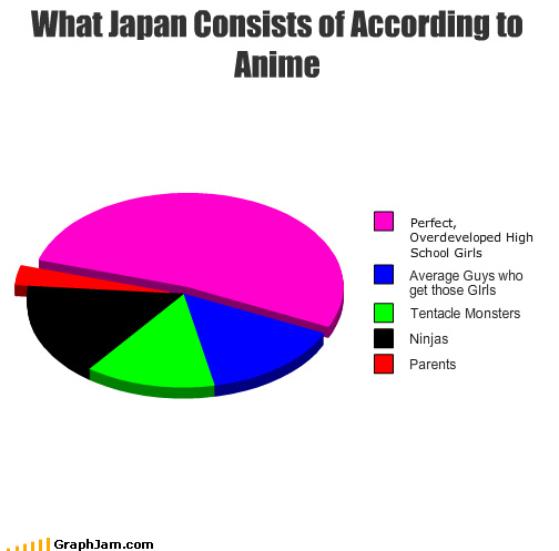 GraphJam - anime - funny graphs - Cheezburger