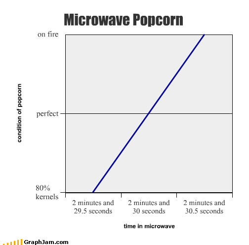 GraphJam - Popcorn - funny graphs - Cheezburger