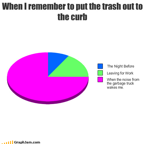 GraphJam - forgot - funny graphs - Cheezburger