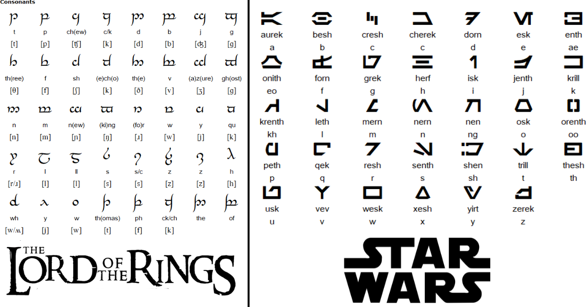 Learn 26 Fictional Alphabets and Try to Spell Out Your Name in Geeky ...