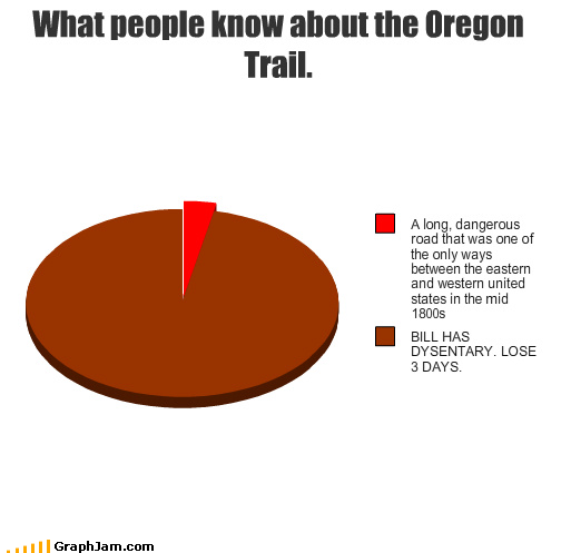 Oregon Trail Funny Memes Oregon Trail Cartoons And Comics Funny