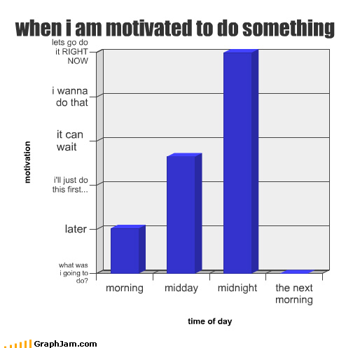 GraphJam - meh - funny graphs - Cheezburger