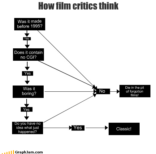 GraphJam - film - funny graphs - Cheezburger