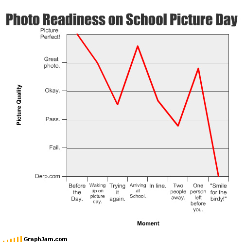 GraphJam - yearbook - funny graphs - Cheezburger