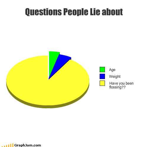 GraphJam - flossing - funny graphs - Cheezburger