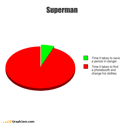GraphJam - superhero - funny graphs - Cheezburger
