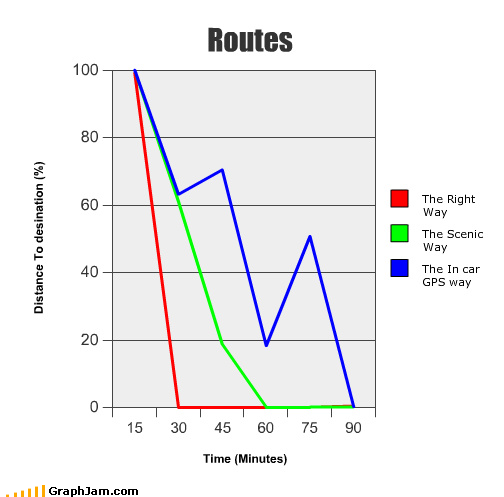 Memebase - directions - Page 4 - All Your Memes In Our Base - Funny ...