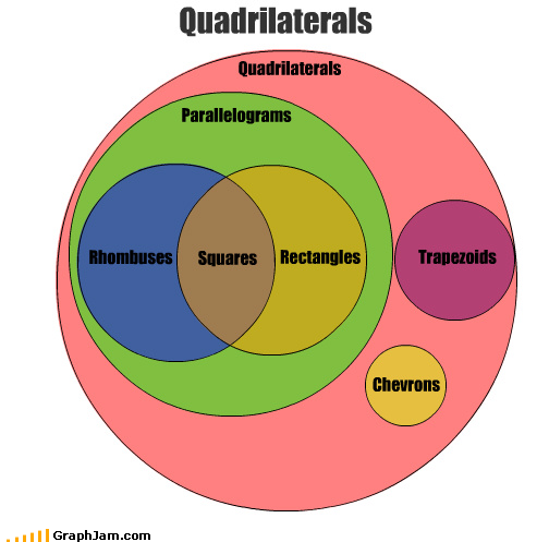GraphJam - Square - funny graphs - Cheezburger